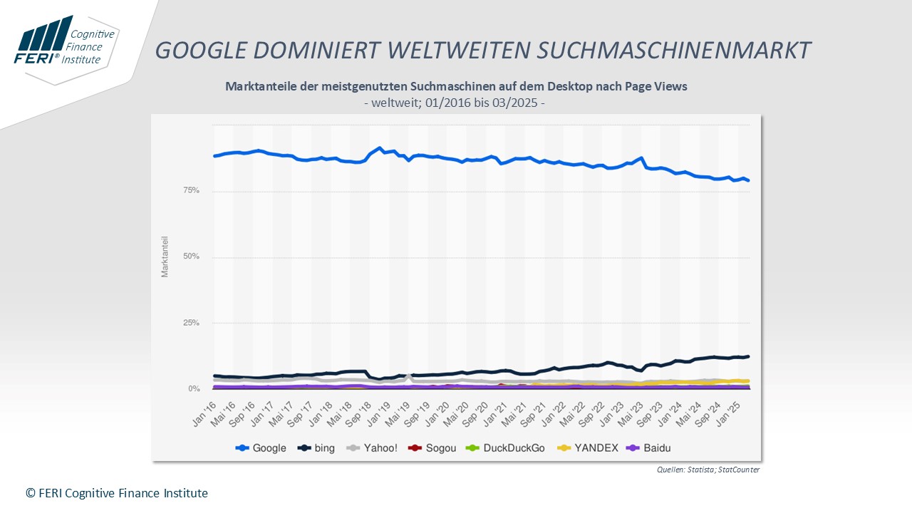 May 2025: Digital concentration of power in the tech sector