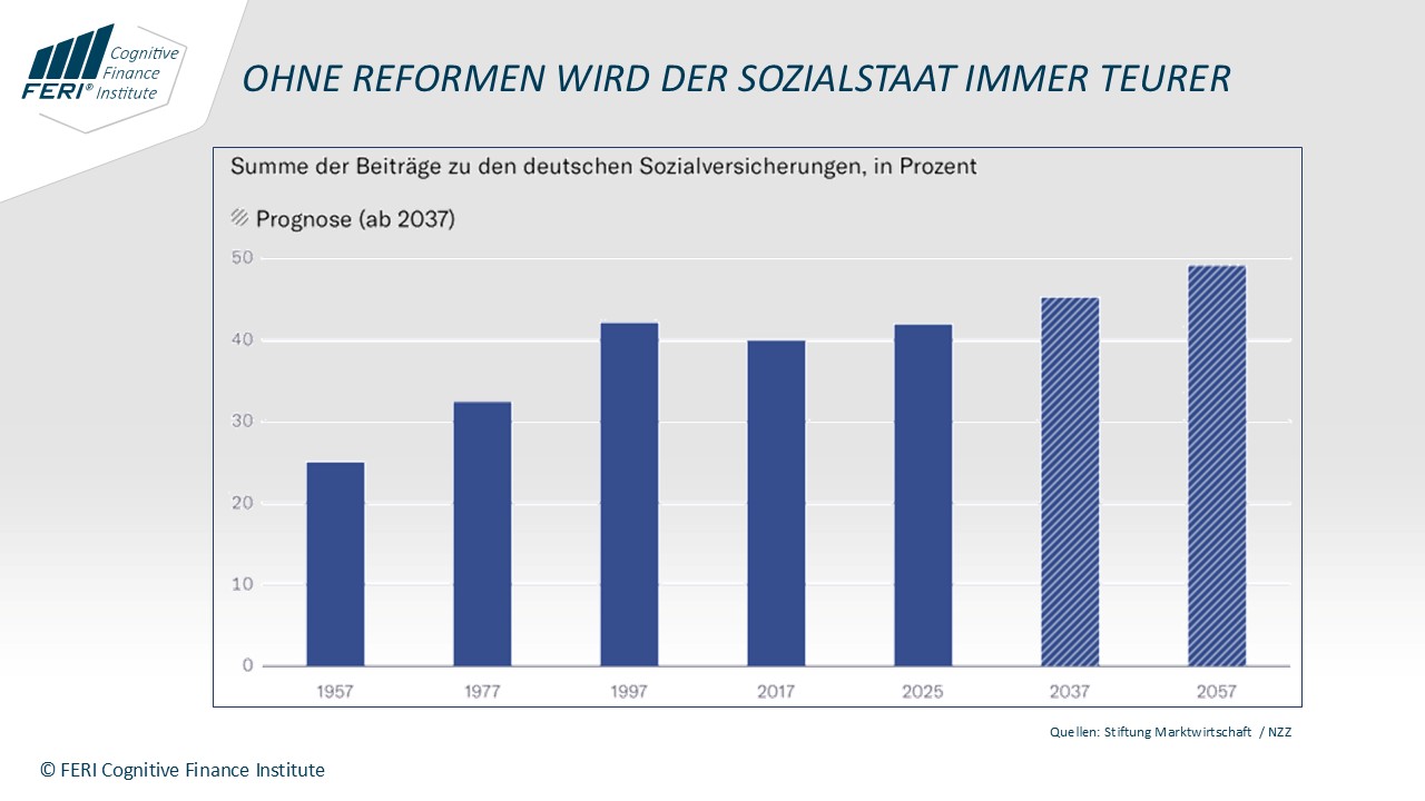 In focus: Policy dispute in Germany: Is the welfare state still affordable?