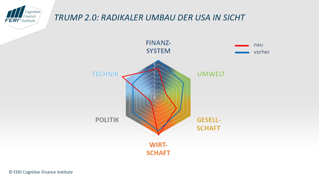 In focus: Trump 2.0: Massive transformation of the USA - with harsh ...